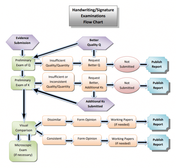 Signatures & Forgery - Questioned Documents - Norwitch Document Laboratory